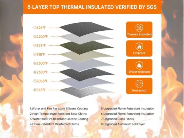 Best Fireproof Bags of 2025: Safe, Tested & Trusted