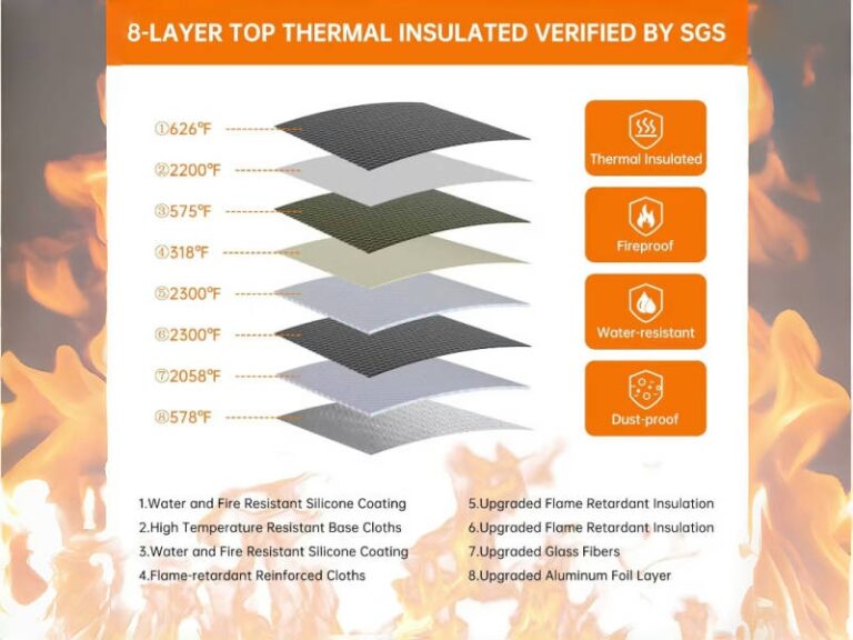 Best Fireproof Bags of 2025: Safe, Tested & Trusted