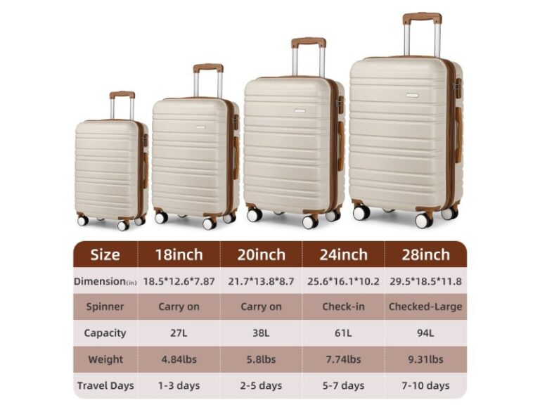 What Is a Checked Bag? Airline Rules and Luggage Guide